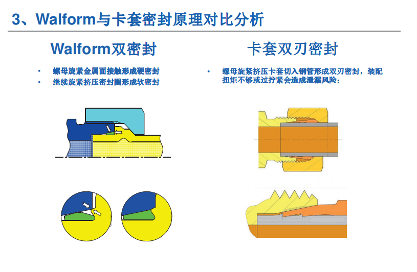 Walform技术优势有哪些？ - 北京广乾液压技术有限公司