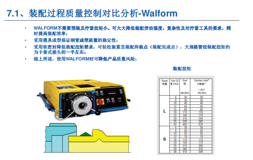 Walform技术优势有哪些？ - 北京广乾液压技术有限公司